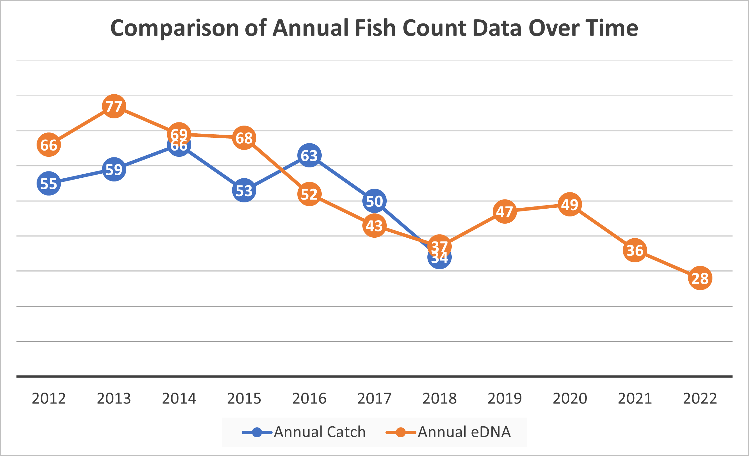 The Great British inDepth eDNA Biomonitoring Plan
