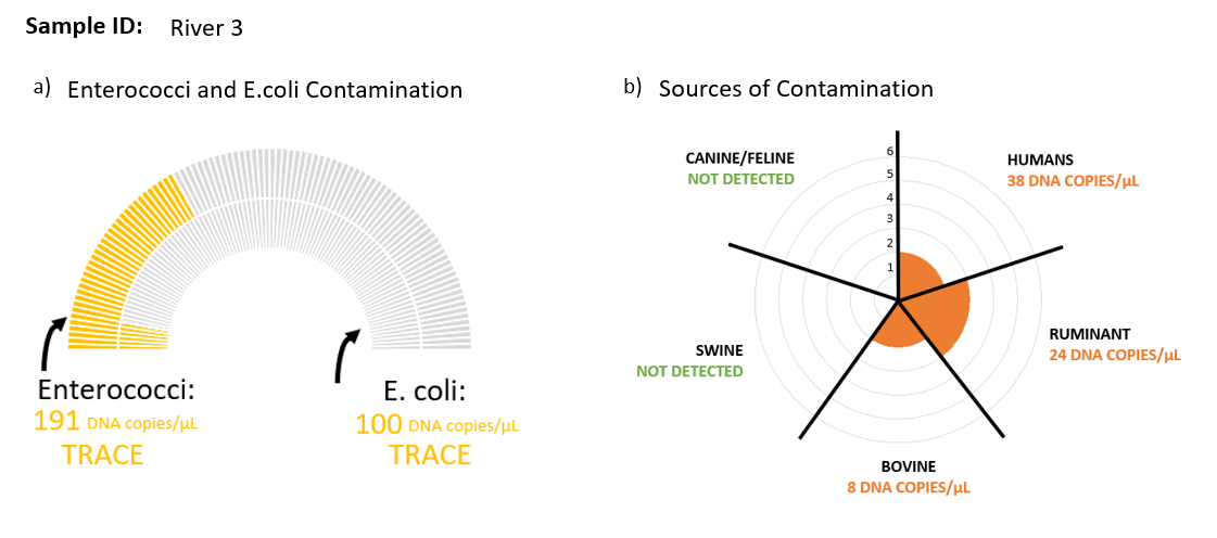 Applied Genomics | Water Quality Order